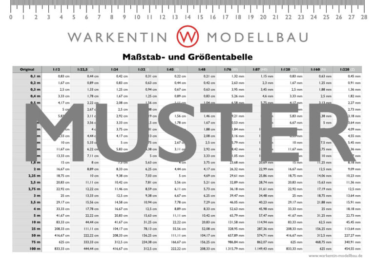 Maßstab 1 Zu 87